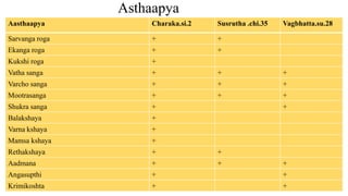 BASTI IN AYURVEDA | PPTX