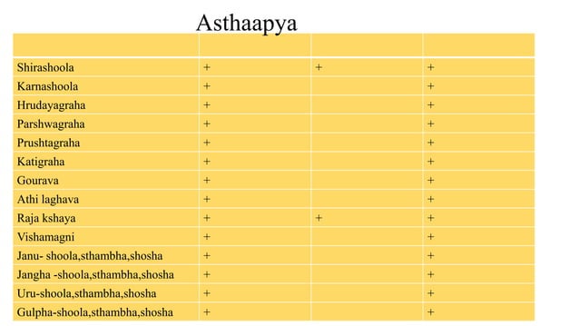 BASTI IN AYURVEDA | PPTX