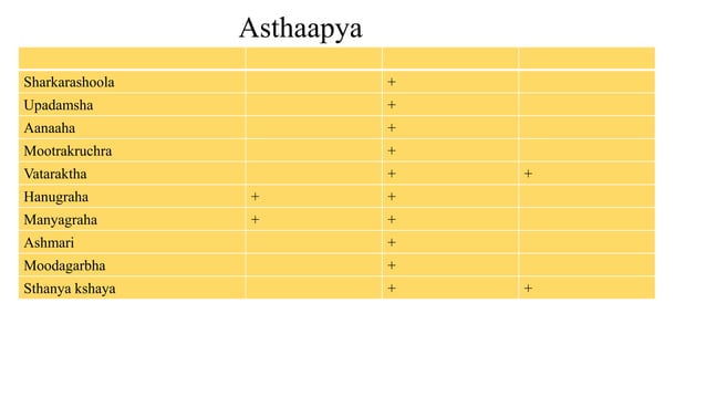 BASTI IN AYURVEDA | PPTX