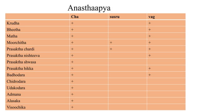 BASTI IN AYURVEDA | PPTX