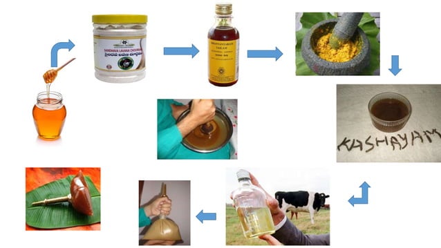 BASTI IN AYURVEDA | PPTX