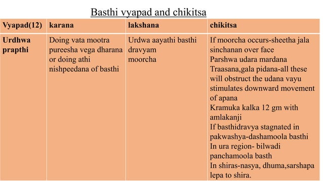 BASTI IN AYURVEDA | PPTX