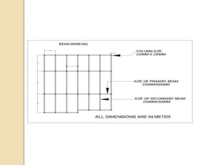 Analysis and design of residential building | PPTX | Civil Engineering ...