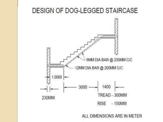 Analysis and design of residential building | PPT