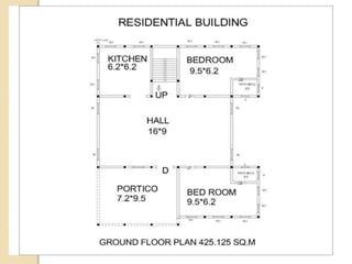 Analysis and design of residential building | PPT