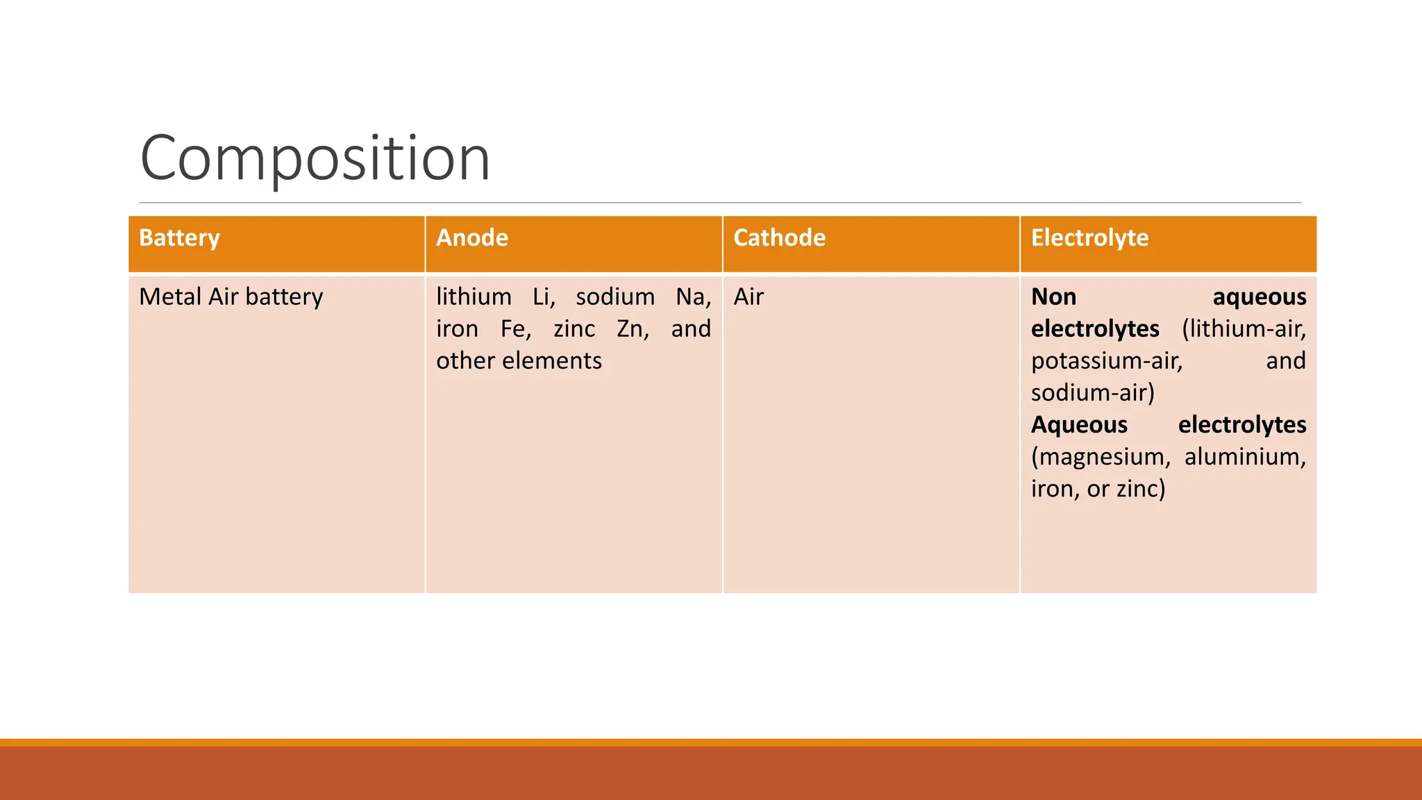 Presentation Batteries.pptx