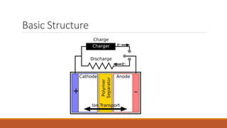 Presentation Batteries.pptx
