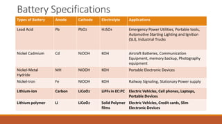 Presentation Batteries.pptx
