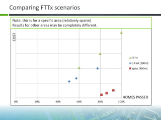 Automated and Optimised FTTx Planning | PPTX