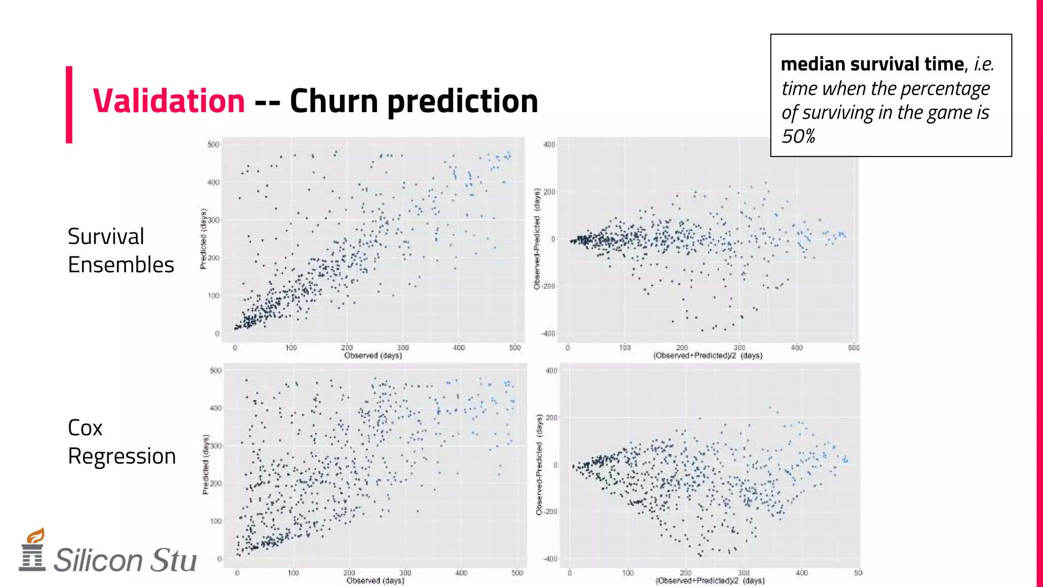 4Front Game Data Science | PDF