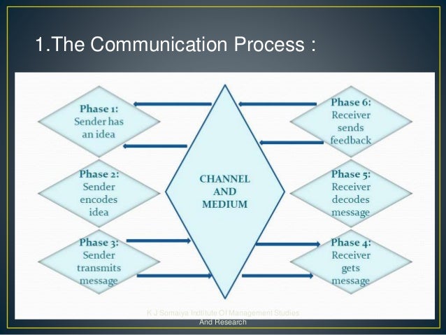 Fundamentals of Business Communication