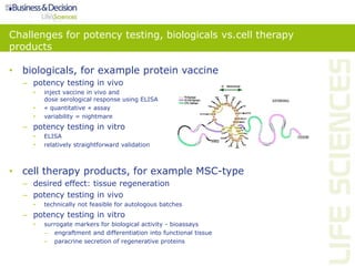 QC Method Validation for Biologicals vs Cell Therapy products (ATMP) | PPTX