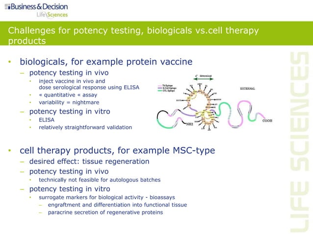 QC Method Validation for Biologicals vs Cell Therapy products (ATMP) | PPT