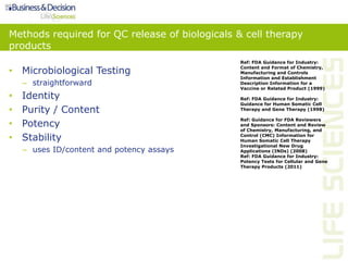 QC Method Validation for Biologicals vs Cell Therapy products (ATMP) | PPTX