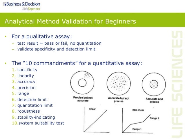 Qc Method Validation For Biologicals Vs Cell Therapy Products Atmp