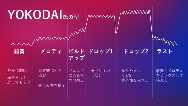 presentation beatbox.pdf