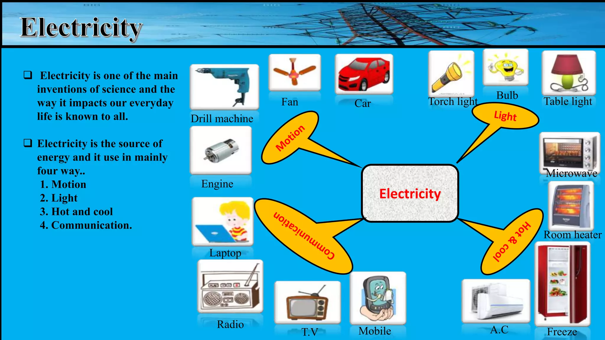 power point on "Science in day to day life" | PPTX
