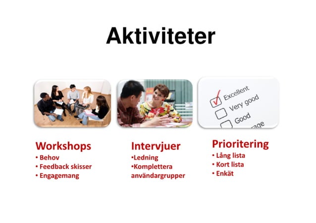 Kort presentation av medarbetarportalens beehovsanalys | PPT