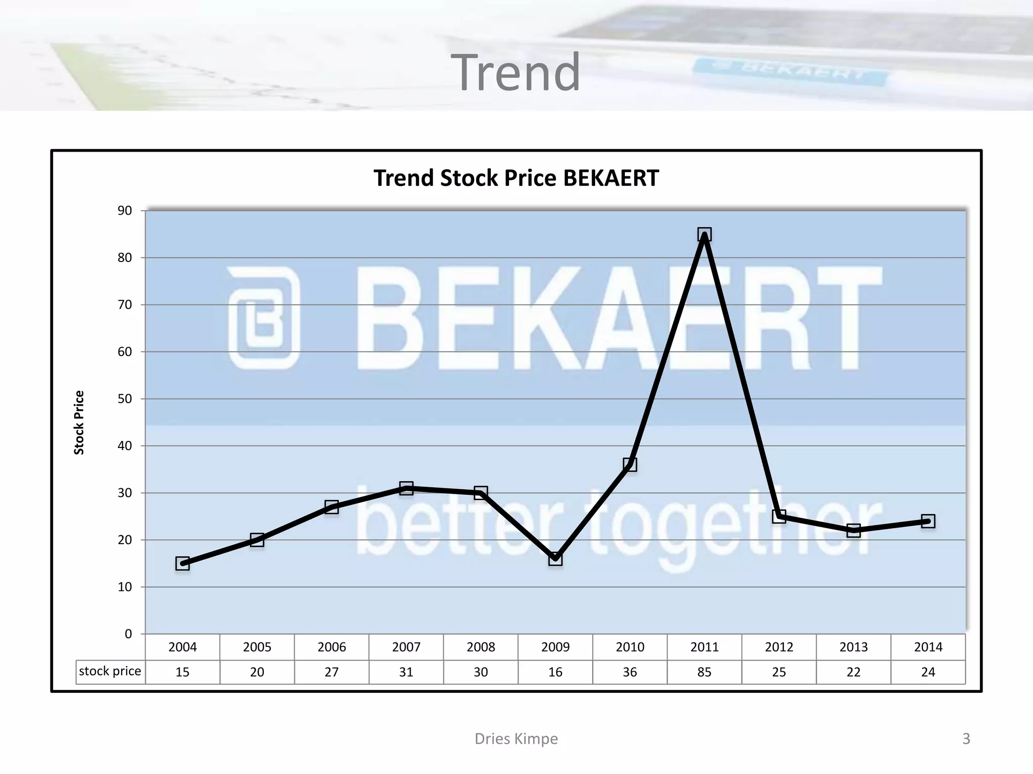 Presentation bekaert | PPTX