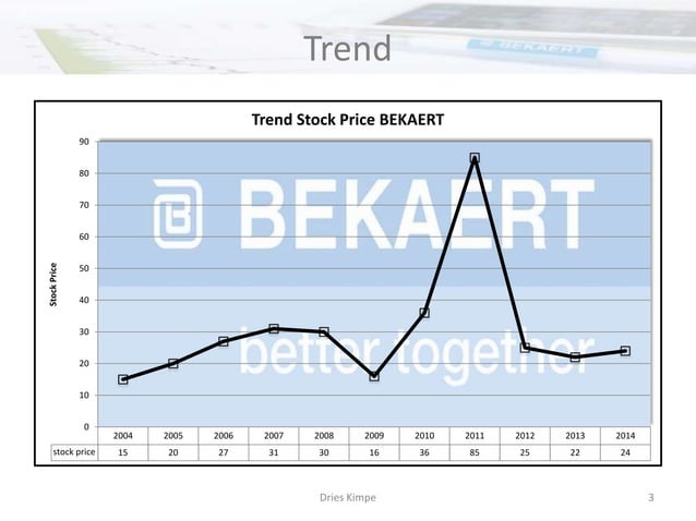 Presentation bekaert | PPT