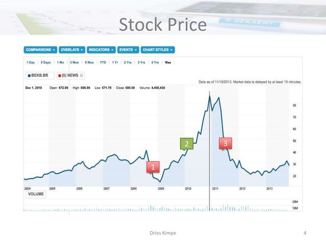 Presentation bekaert | PPT