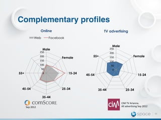 Presentation Bernard Cools Space | PDF | Social Networking | Internet