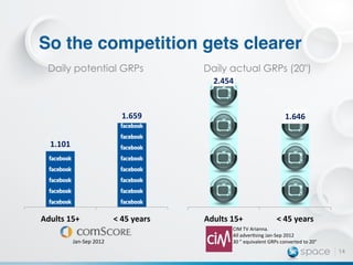 Presentation Bernard Cools Space | PDF | Social Networking | Internet