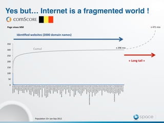 Presentation Bernard Cools Space | PDF | Social Networking | Internet