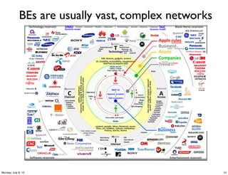 Basket-Ball Business Ecosystem | PPT