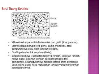 Presentation besi tuang | PPTX