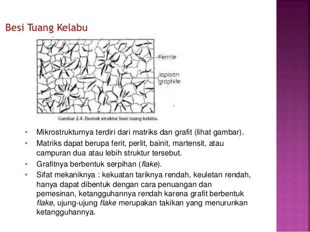 Presentation besi tuang