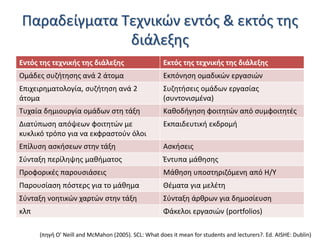 Προς μια σύγχρονη προσέγγιση Μάθησης και Διδασκαλίας στην Ανώτατη ...