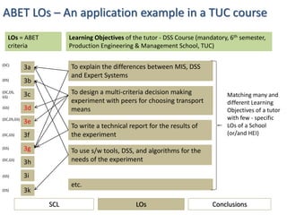 Modernisation of Curricula in HE - the SCL approach | PPT
