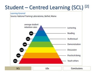 Modernisation of Curricula in HE - the SCL approach | PPT
