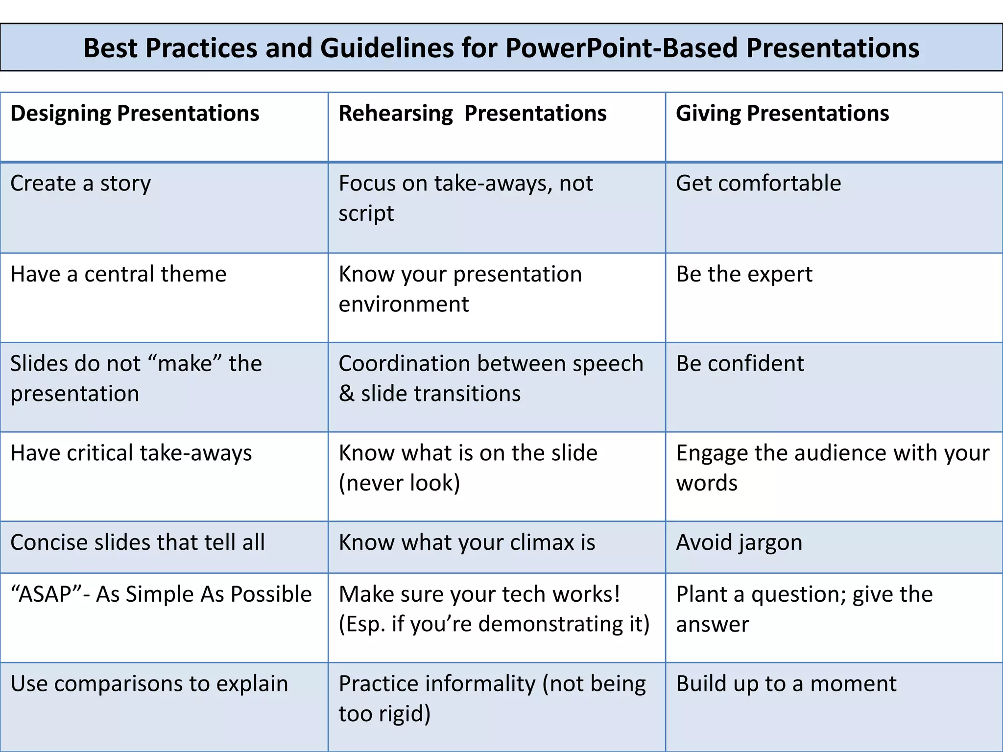 Presentation best practices 2 | PPTX