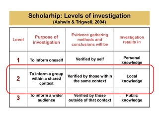 Presentation Bettie Higs | PPT