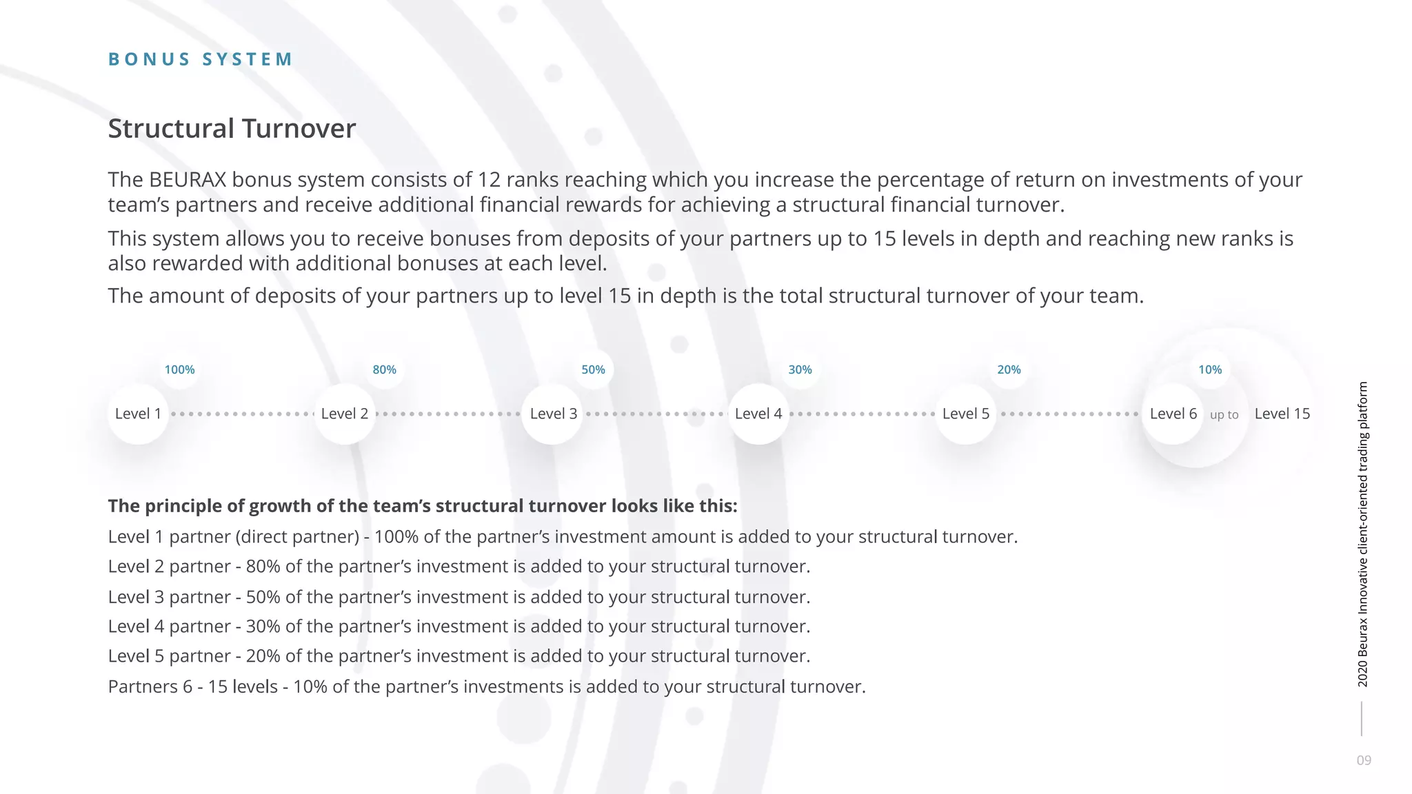 Presentation Beurax | PPT