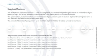 Presentation Beurax | PPT