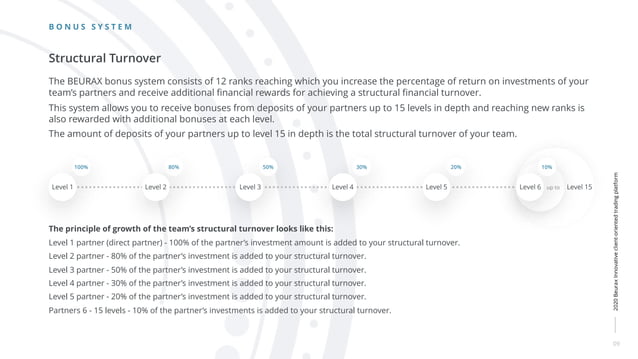 Presentation Beurax | PPT