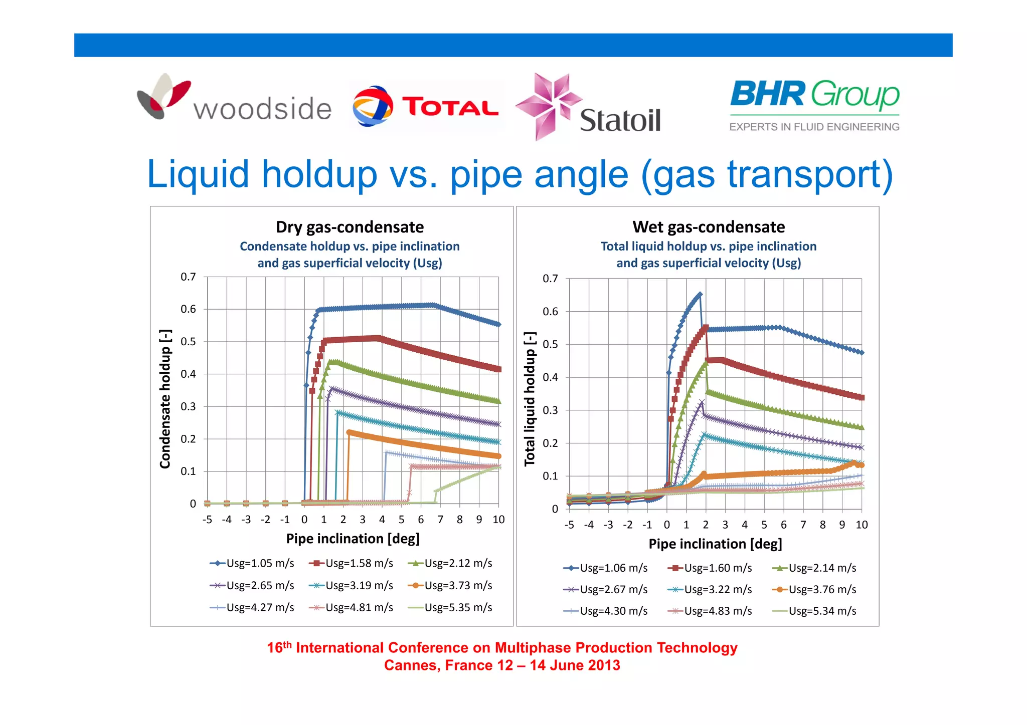 Presentation bhrg 2013_cannes_v5 | PDF