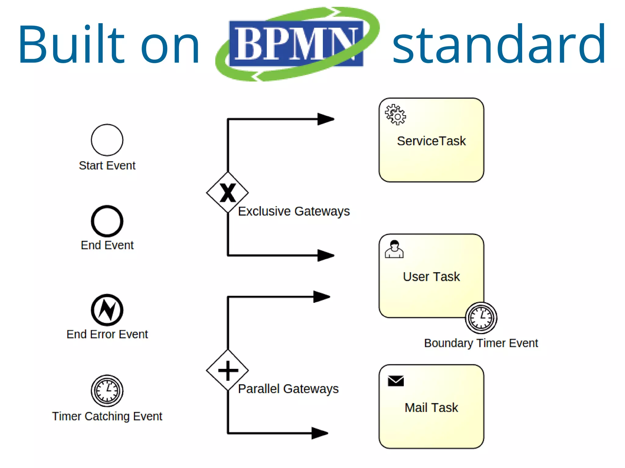 An atypical Business Intelligence setup | PDF