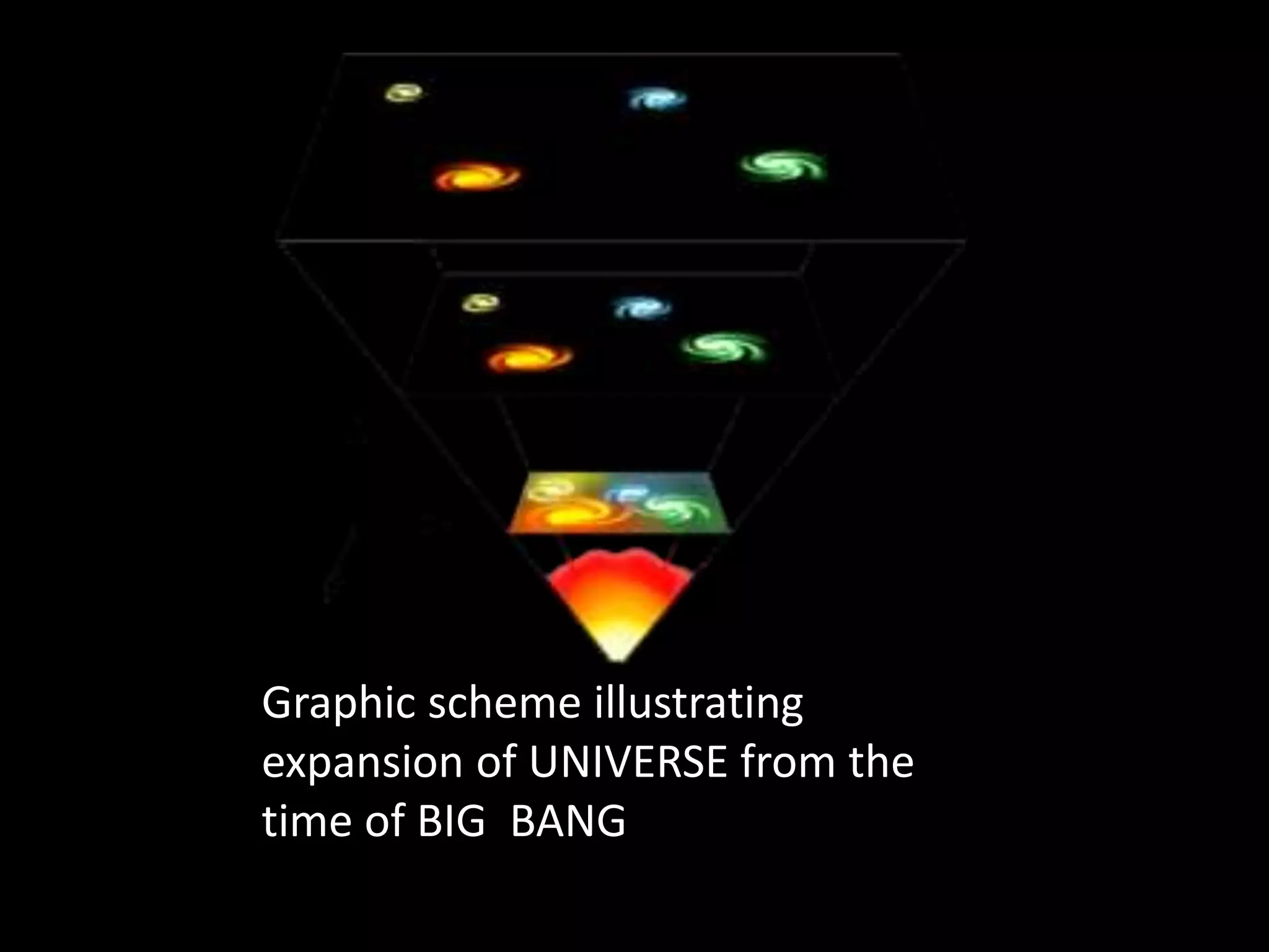 Big Bang Theory | PPTX