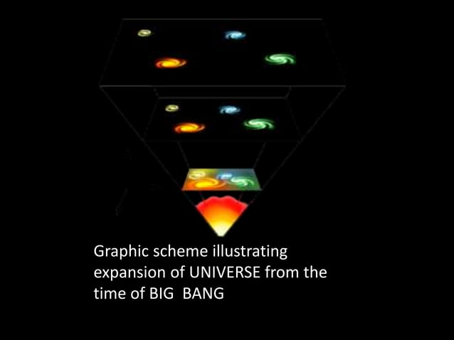 Big Bang Theory | PPTX