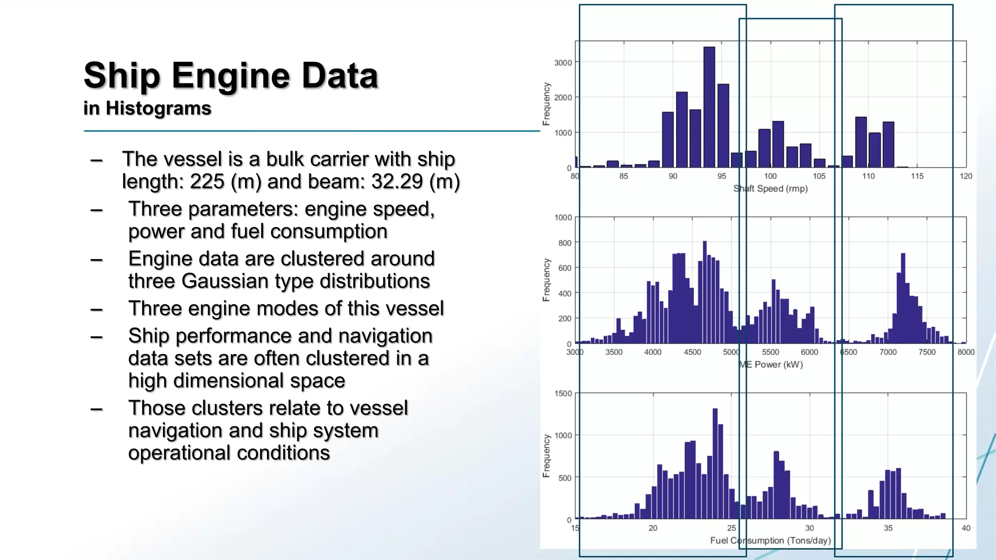 Data Driven Industrial Digitalization Through Reverse Engineering Of