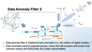 AI 2 IA : Artificial Intelligence to Intelligent Analytics | PDF