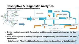 Reverse Engineering Approach for System Condition Monitoring under Big Data and Advanced ...