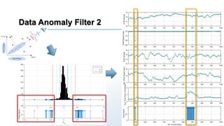 Reverse Engineering Approach for System Condition Monitoring under Big Data and Advanced ...