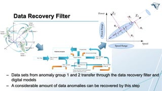 Reverse Engineering Approach for System Condition Monitoring under Big Data and Advanced ...