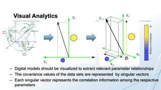 Reverse Engineering Approach for System Condition Monitoring under Big Data and Advanced ...