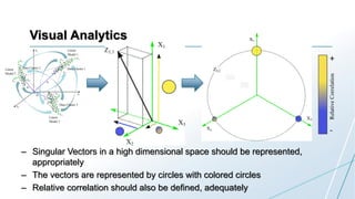 Reverse Engineering Approach for System Condition Monitoring under Big Data and Advanced ...